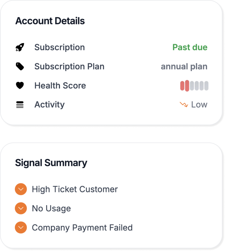 Who are "at-risk customers" and how to secure your revenue?