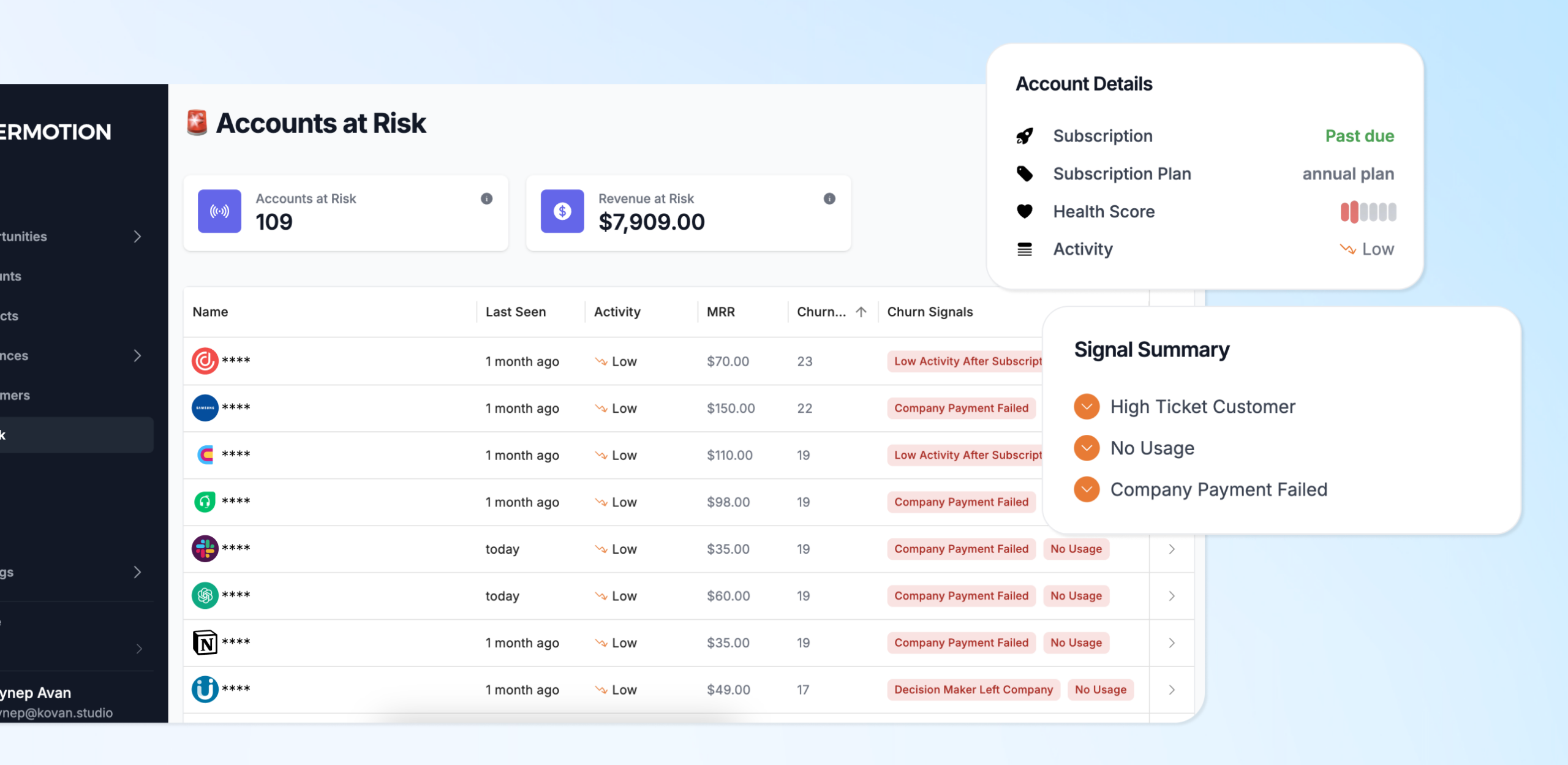 Who are "at-risk customers" and how to secure your revenue?