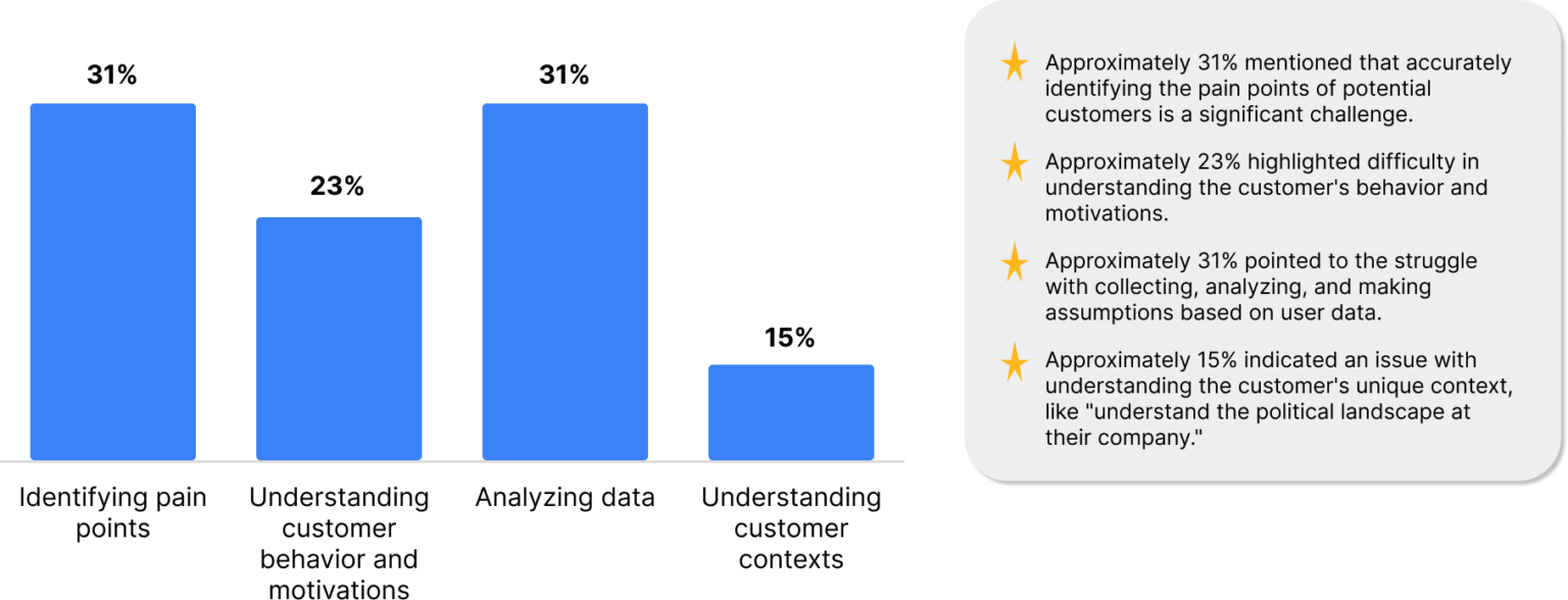 Benchmark: How to Identify Potential Customers?