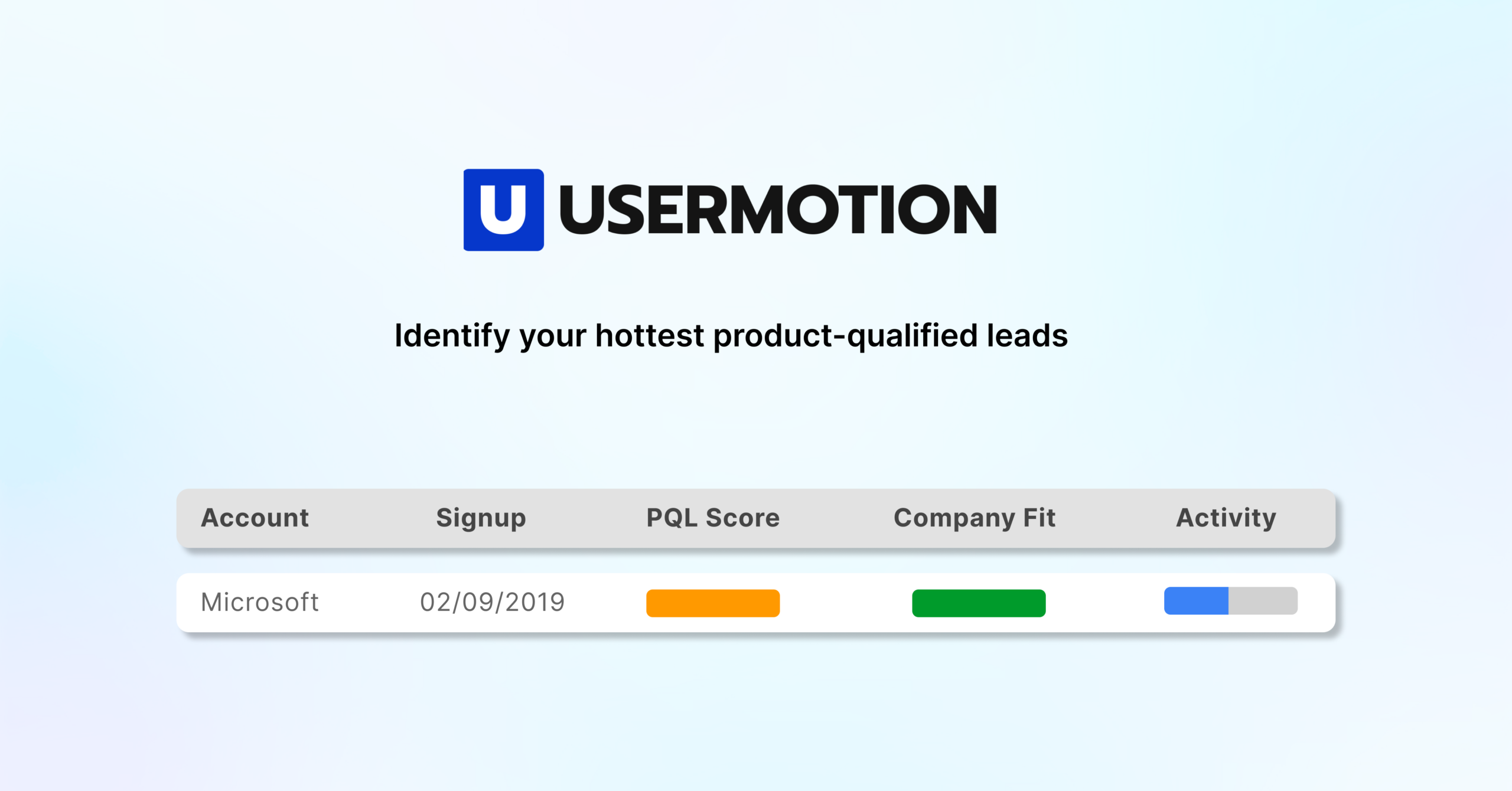 UserMotion | Sales Intelligence with Predictive Lead Scoring
