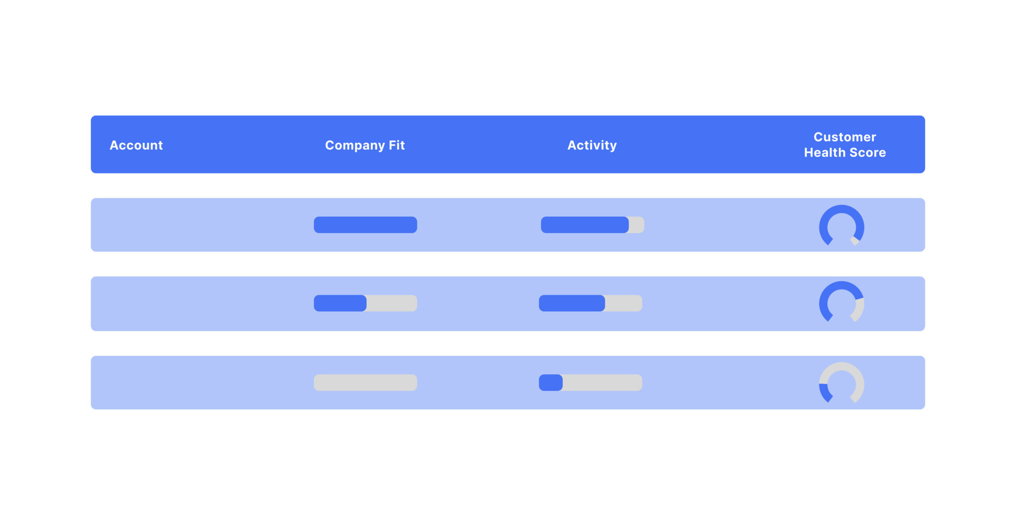 Customer Health Score Guide in SaaS