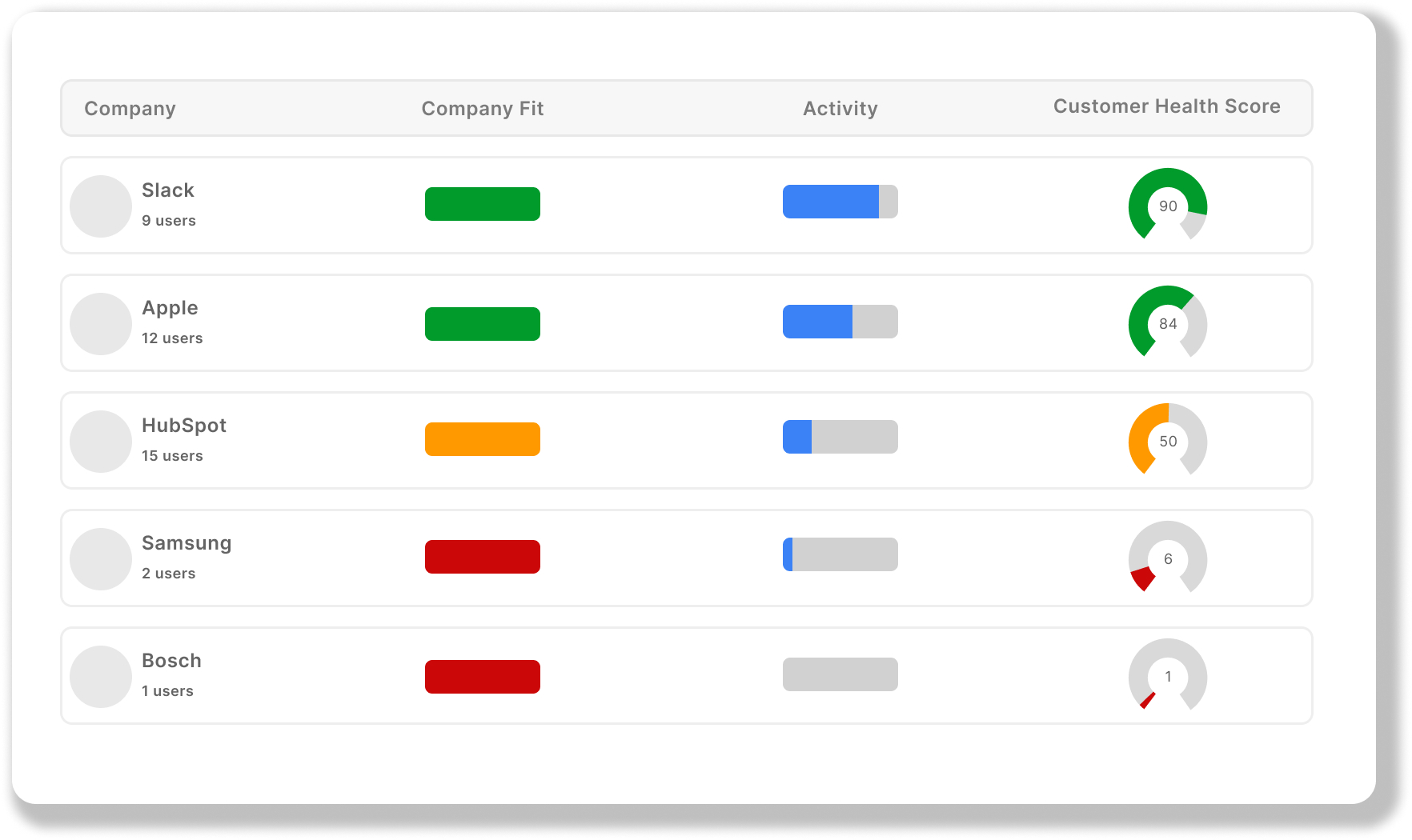 Unlocking Lead Potential: Top 16 Lead Scoring Criteria