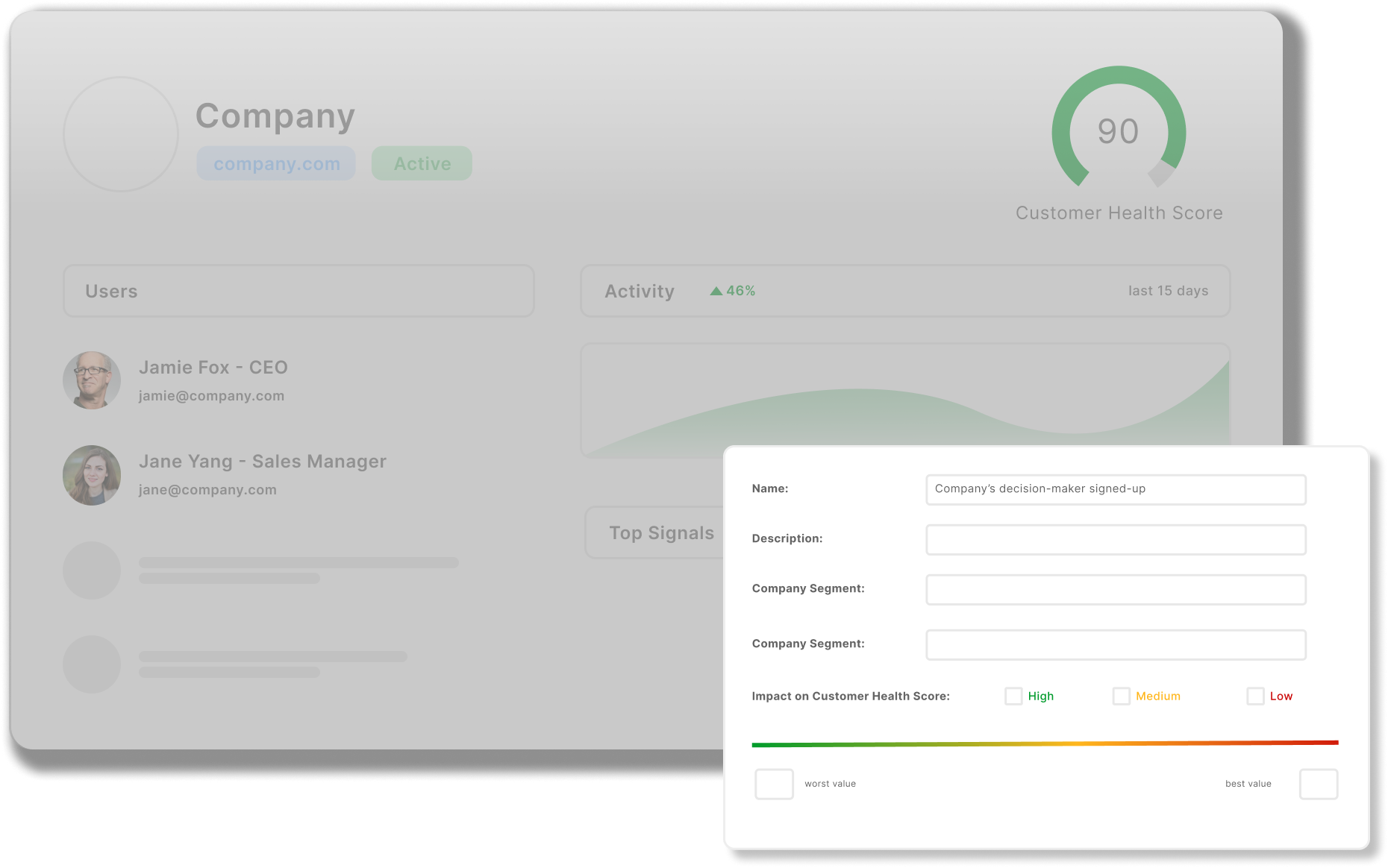 Customer Health Score Guide in SaaS