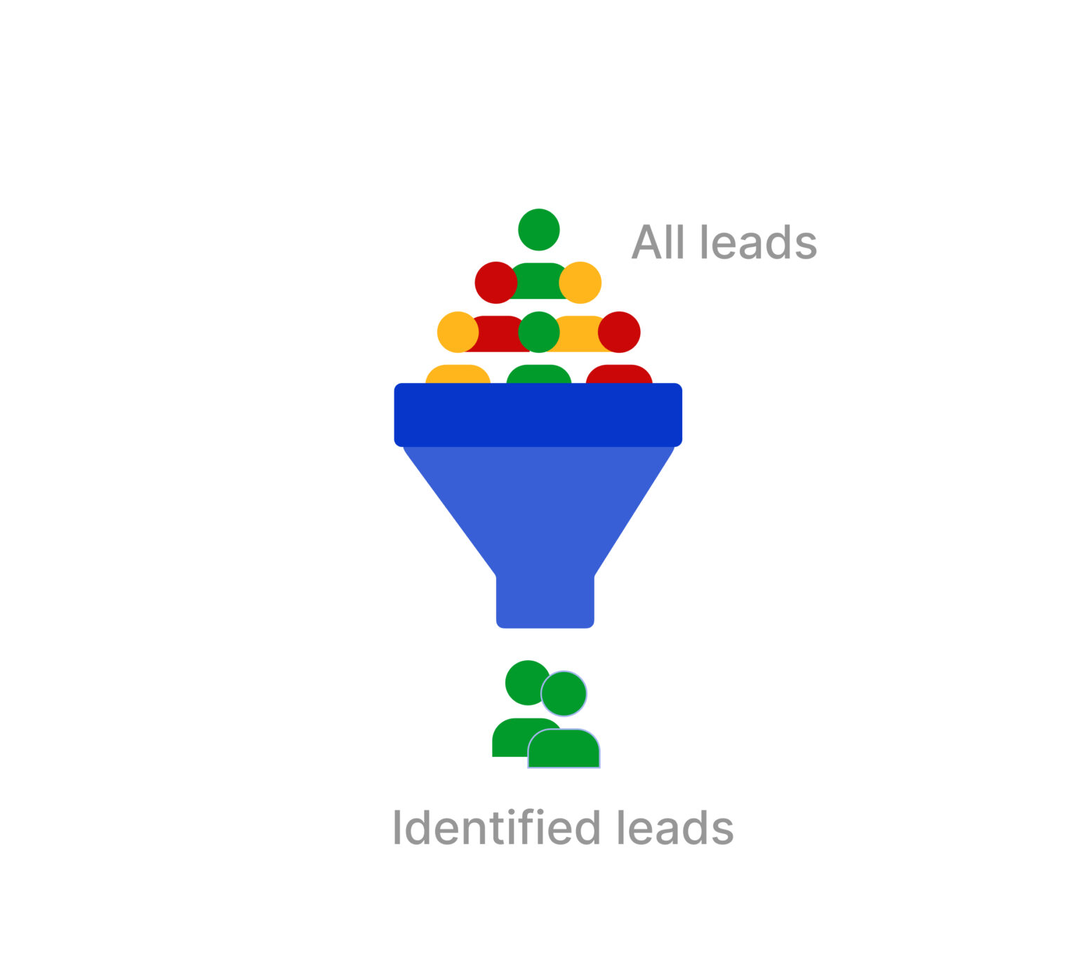 What is Predictive Lead Scoring?