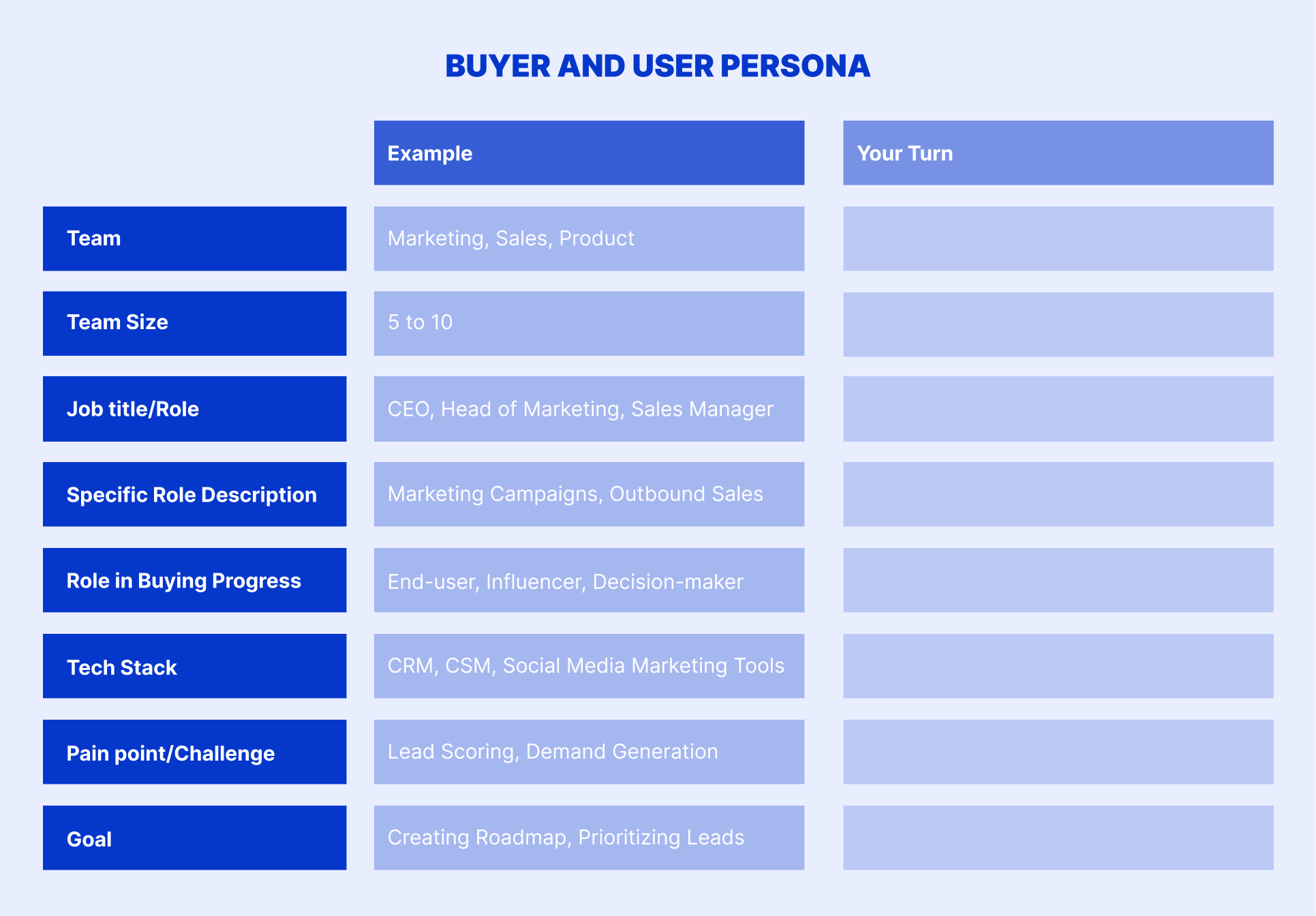 Step-by-Step Guide: How to Identify Ideal Customer Profile (ICP)