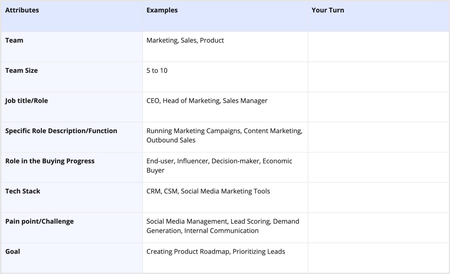 Step-by-Step Guide: How to Identify Ideal Customer Profile (ICP)