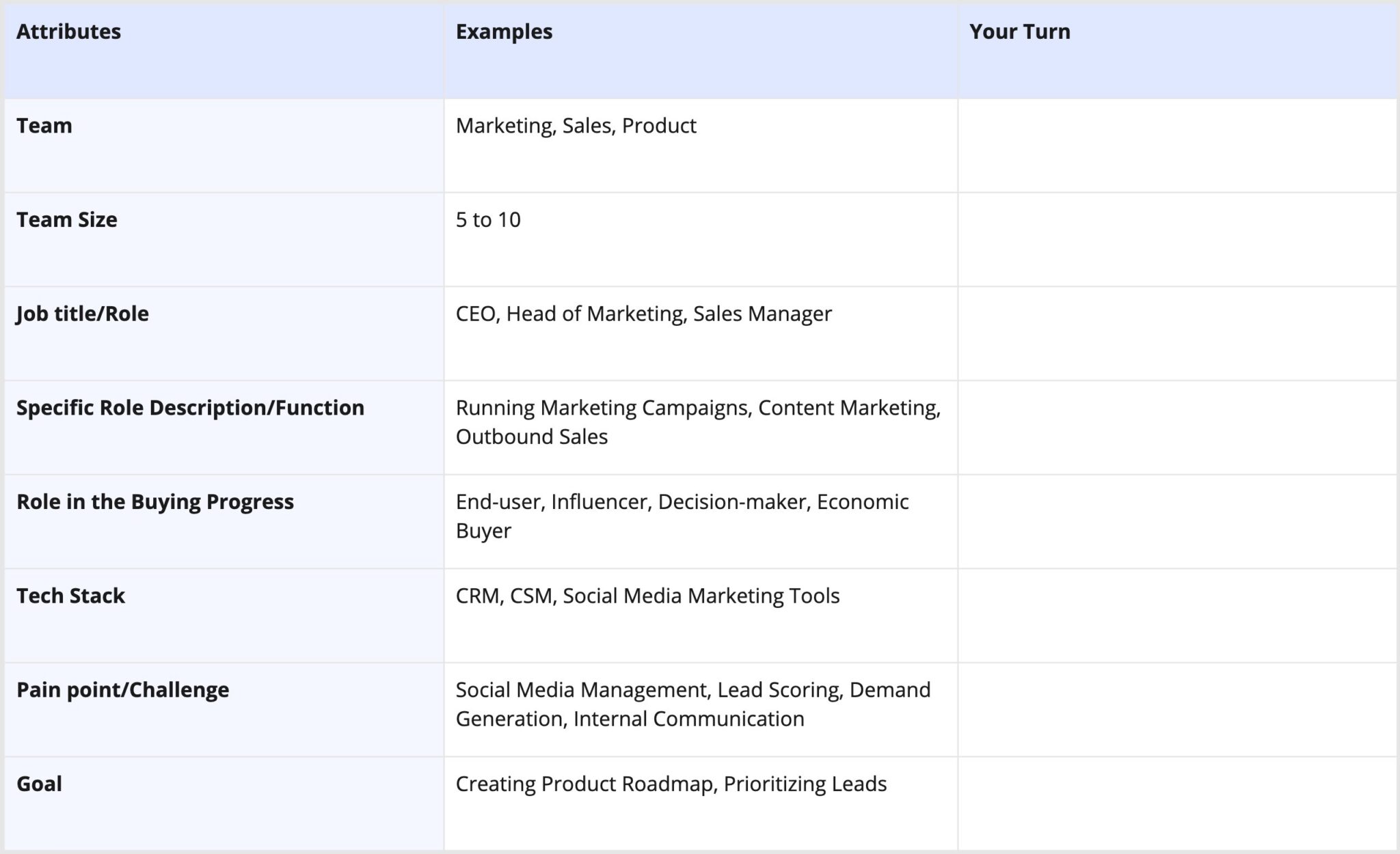 Step-by-Step Guide: How to Identify Ideal Customer Profile (ICP)