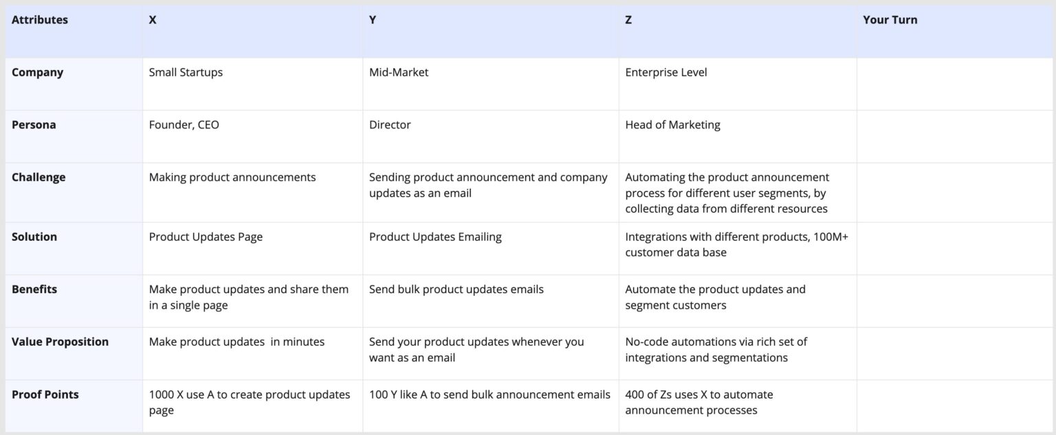 Step-by-Step Guide: How to Identify Ideal Customer Profile (ICP)