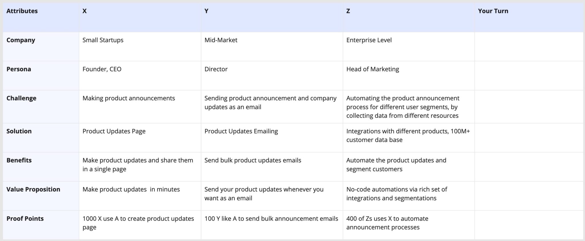 Step-by-Step Guide: How to Identify Ideal Customer Profile (ICP)