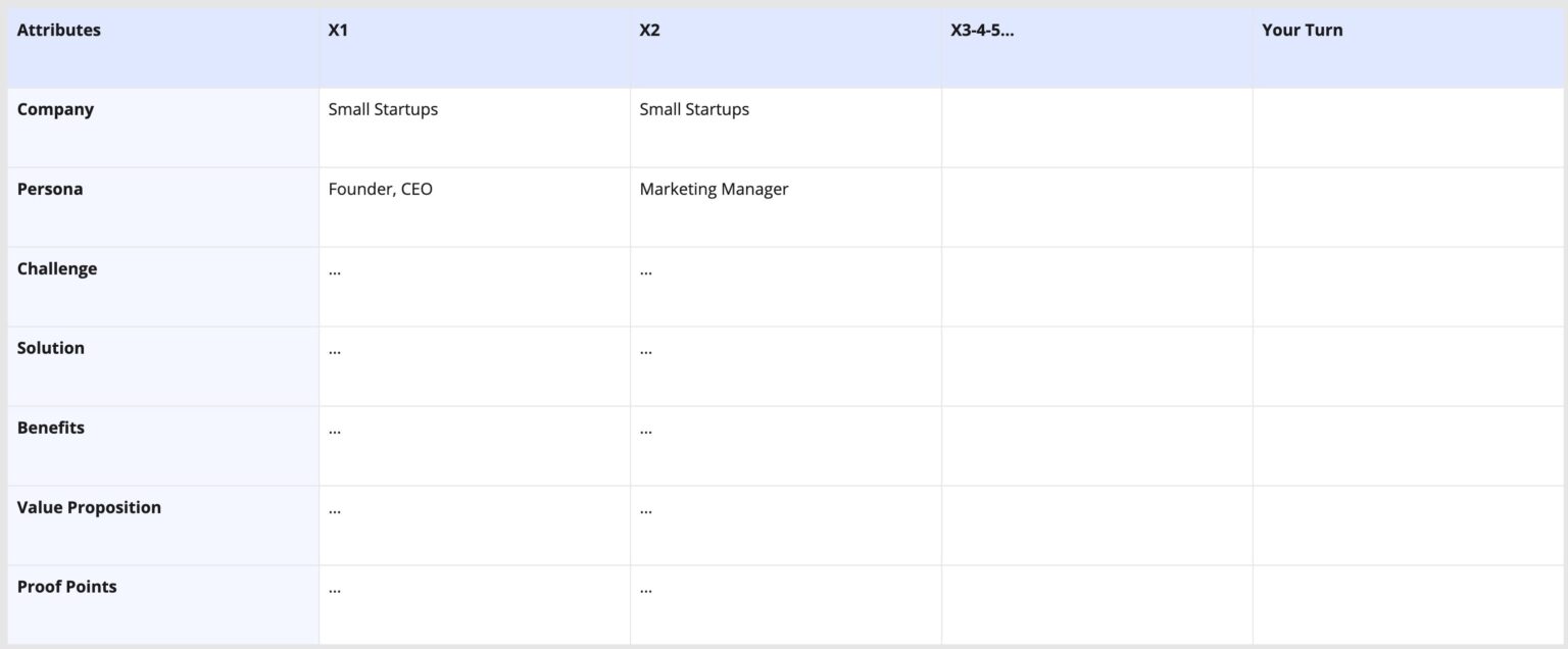 Step-by-Step Guide: How to Identify Ideal Customer Profile (ICP)