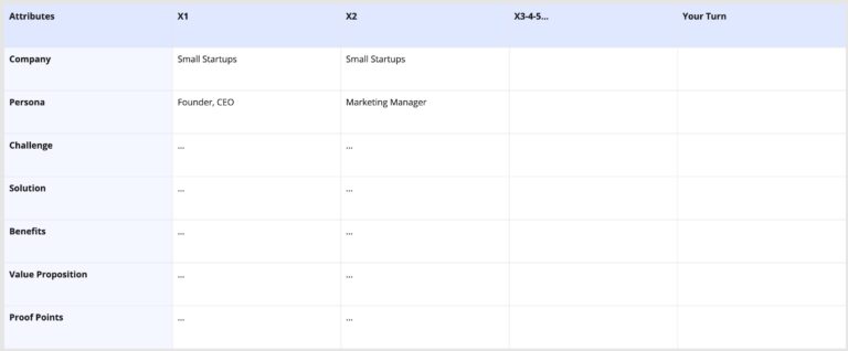 Step-by-Step Guide: How to Identify Ideal Customer Profile (ICP)