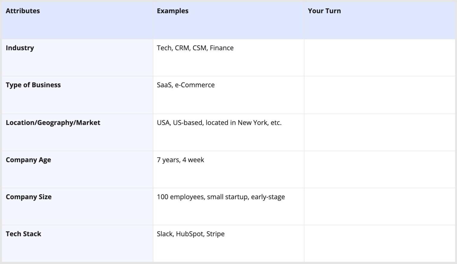 Step-by-Step Guide: How to Identify Ideal Customer Profile (ICP)