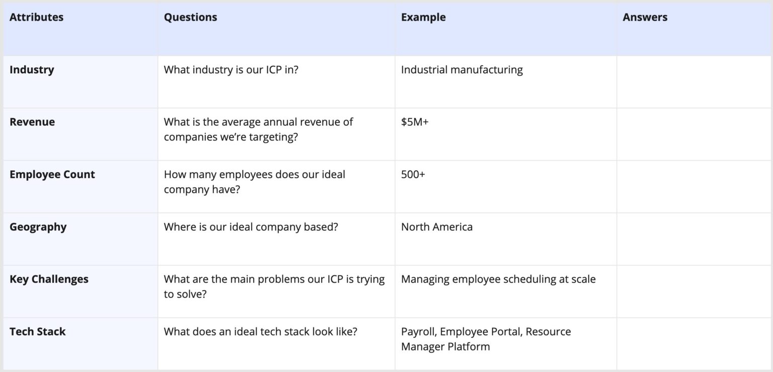 Step-by-Step Guide: How to Identify Ideal Customer Profile (ICP)
