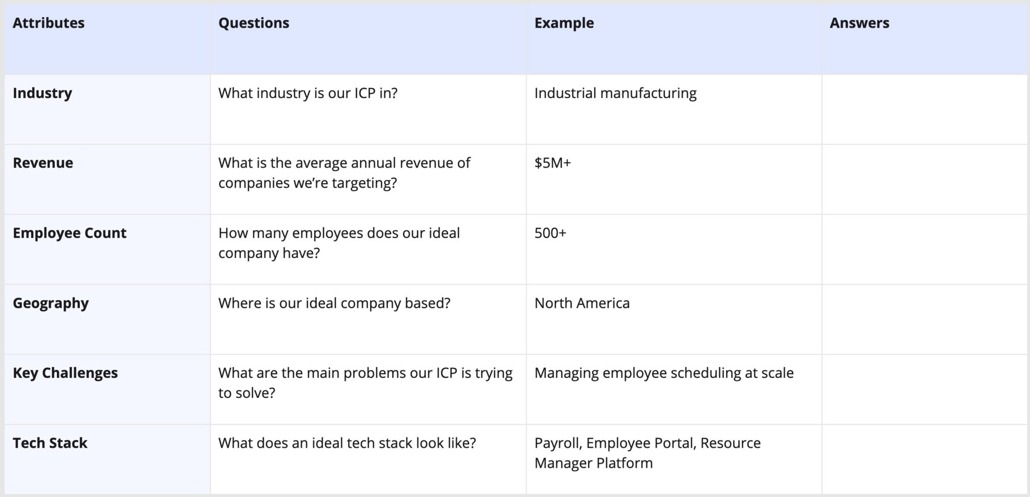 Step-by-Step Guide: How to Identify Ideal Customer Profile (ICP)