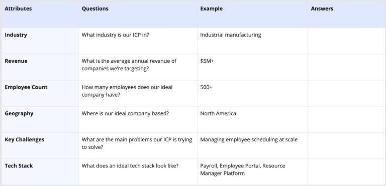 Step-by-Step Guide: How to Identify Ideal Customer Profile (ICP)