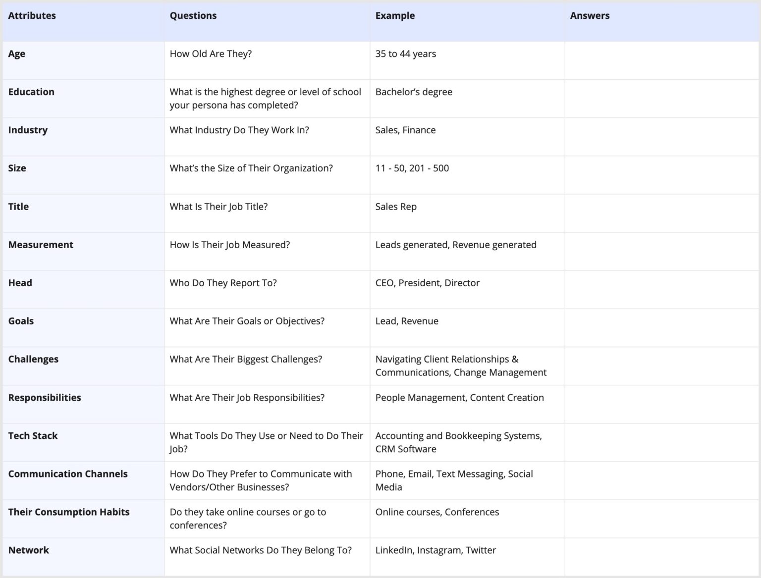 Step-by-Step Guide: How to Identify Ideal Customer Profile (ICP)