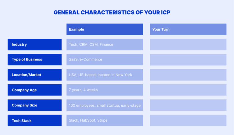 Step-by-Step Guide: How to Identify Ideal Customer Profile (ICP)