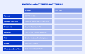 Step-by-Step Guide: How to Identify Ideal Customer Profile (ICP)