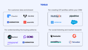 Step-by-Step Guide: How to Identify Ideal Customer Profile (ICP)
