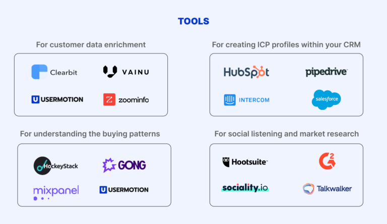 Step-by-Step Guide: How to Identify Ideal Customer Profile (ICP)
