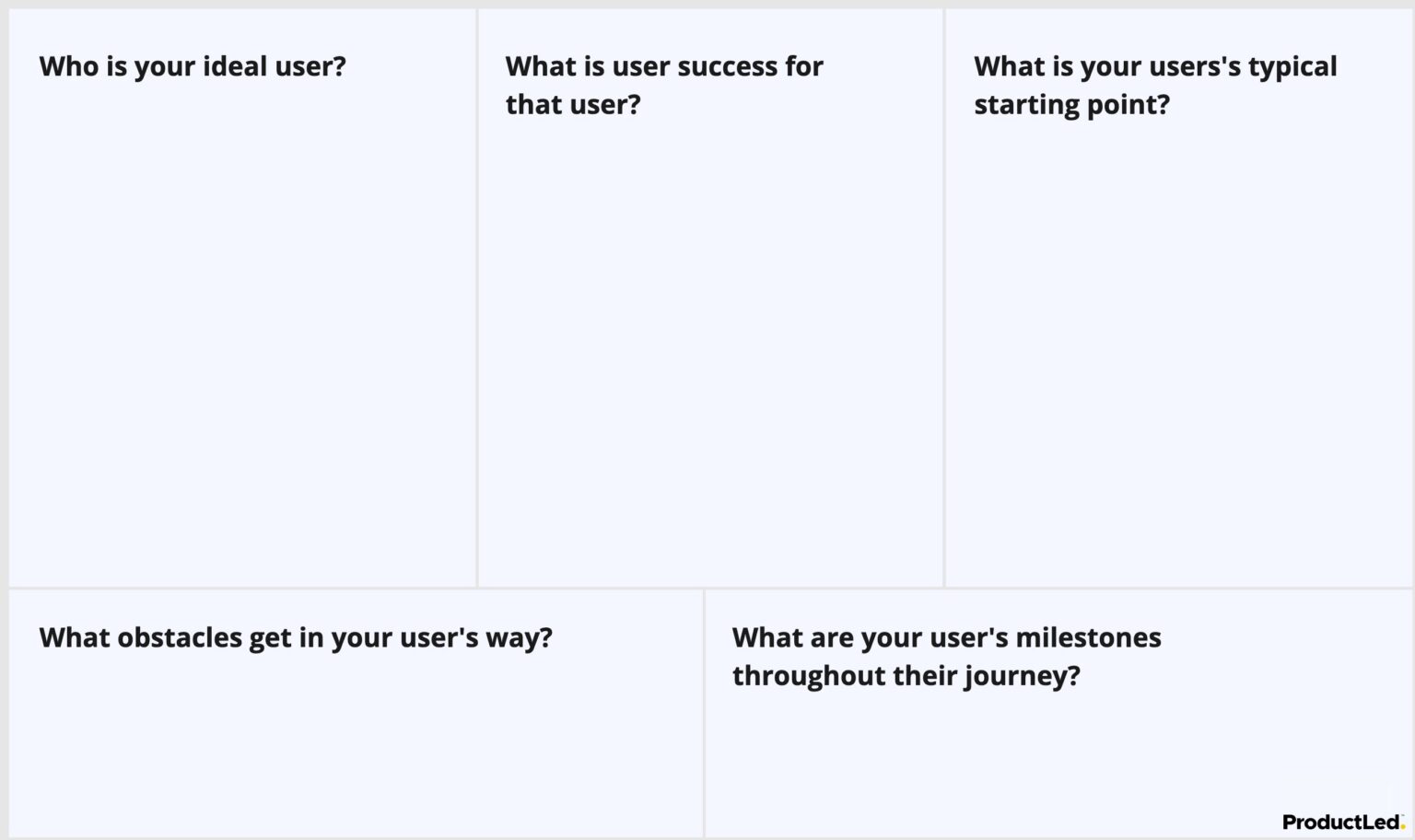 Step-by-Step Guide: How to Identify Ideal Customer Profile (ICP)