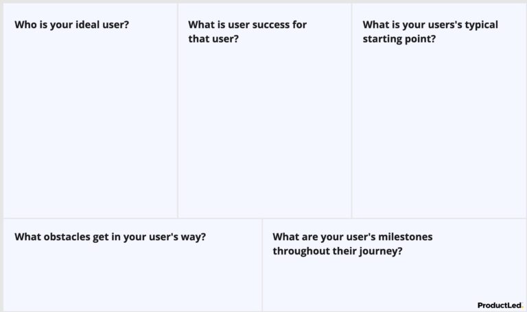Step-by-Step Guide: How to Identify Ideal Customer Profile (ICP)