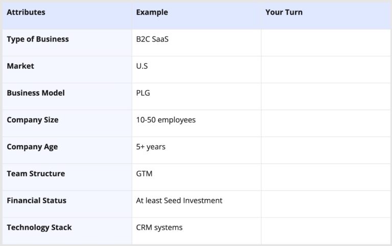 Step-by-Step Guide: How to Identify Ideal Customer Profile (ICP)