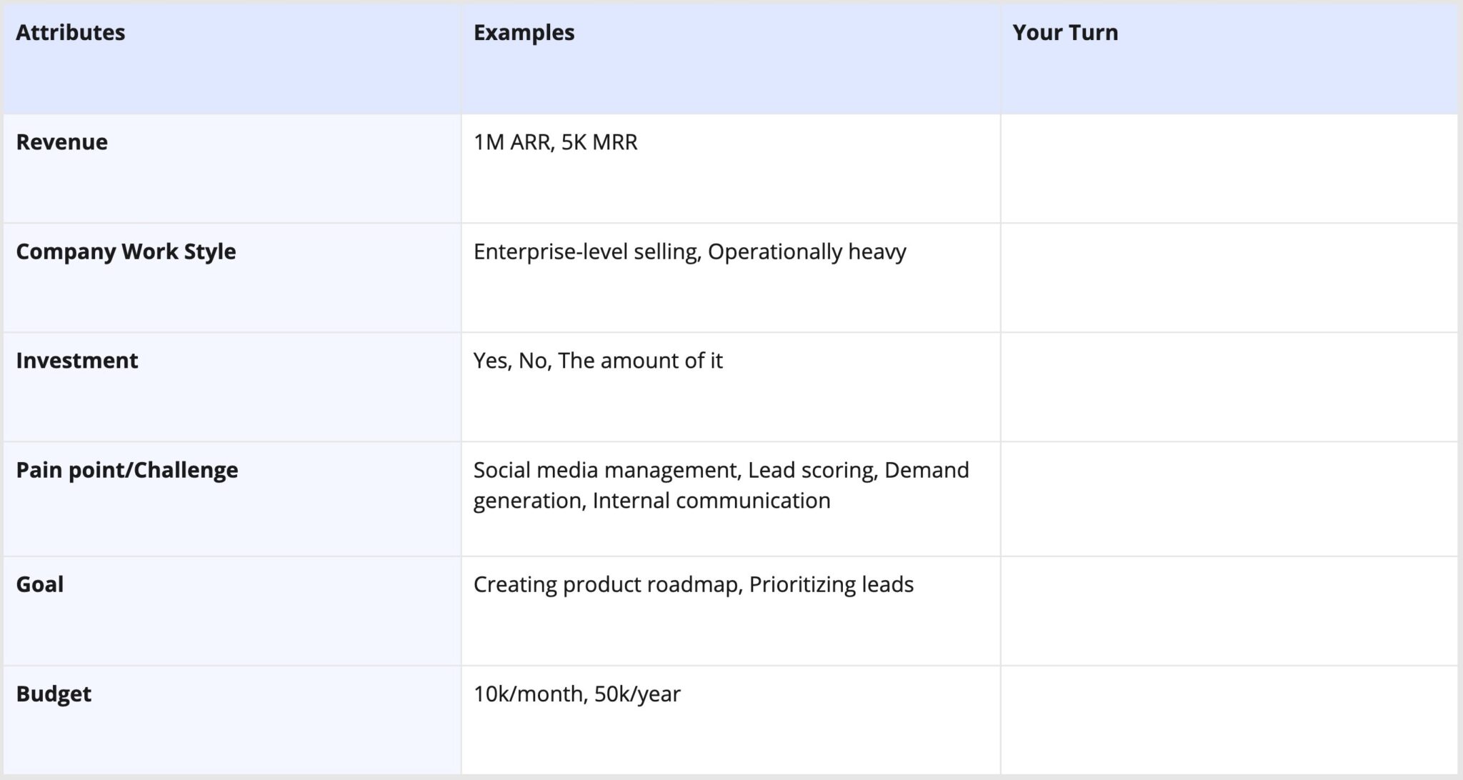 Step-by-Step Guide: How to Identify Ideal Customer Profile (ICP)