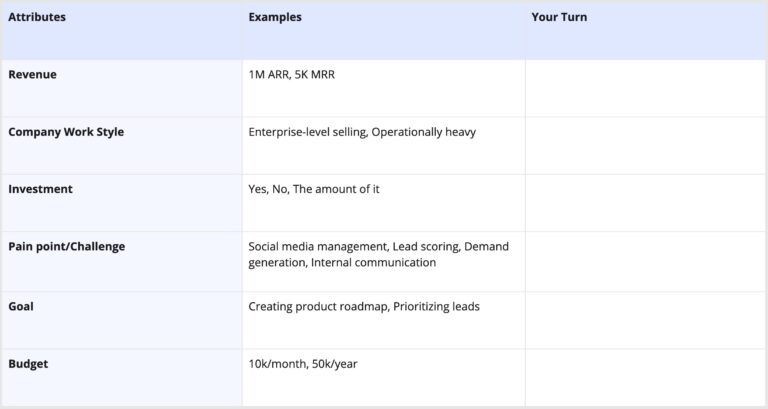 Step-by-Step Guide: How to Identify Ideal Customer Profile (ICP)