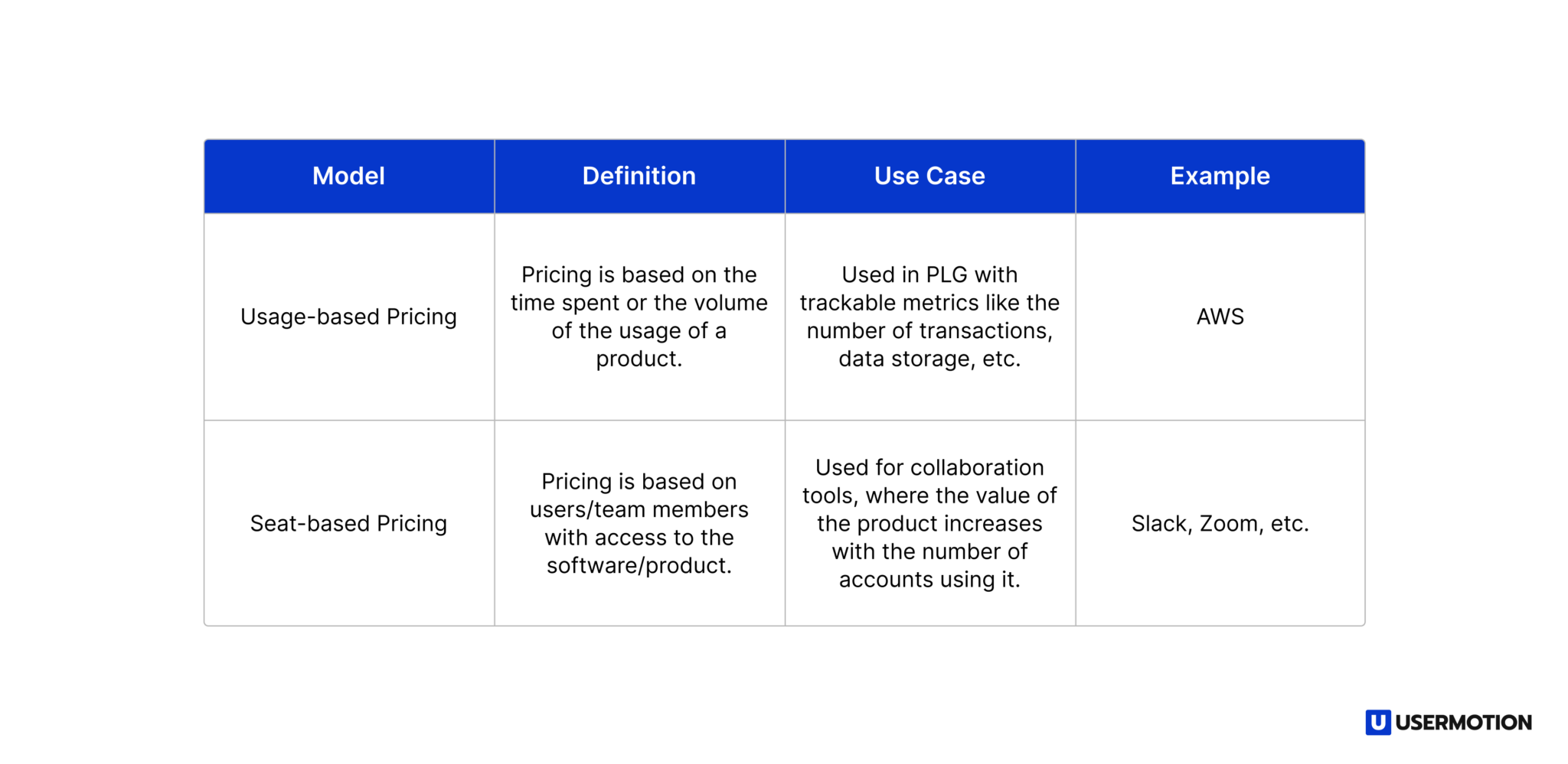 Proven Pricing and Packaging Models for PLG SaaS Companies