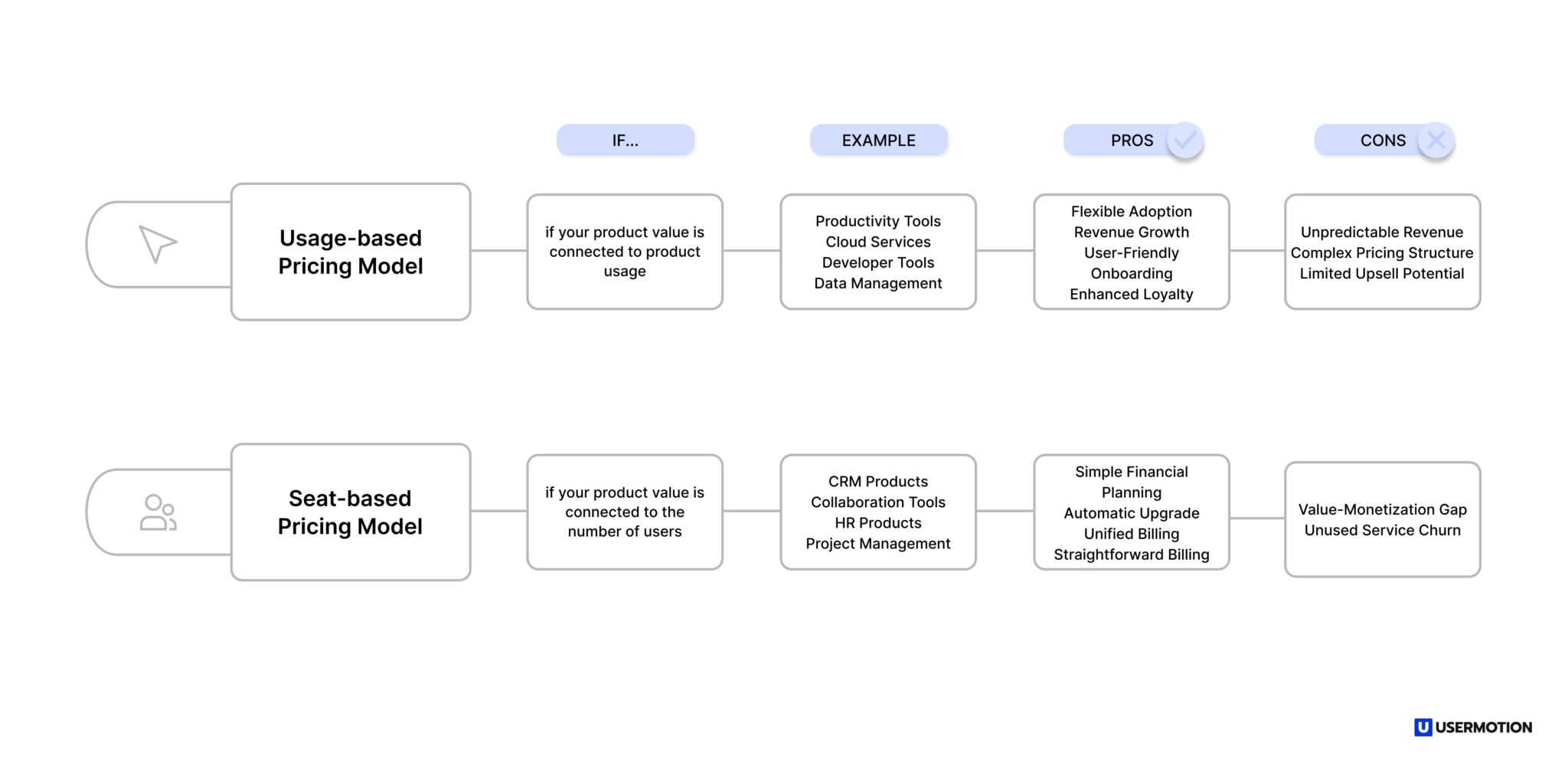Proven Pricing and Packaging Models for PLG SaaS Companies