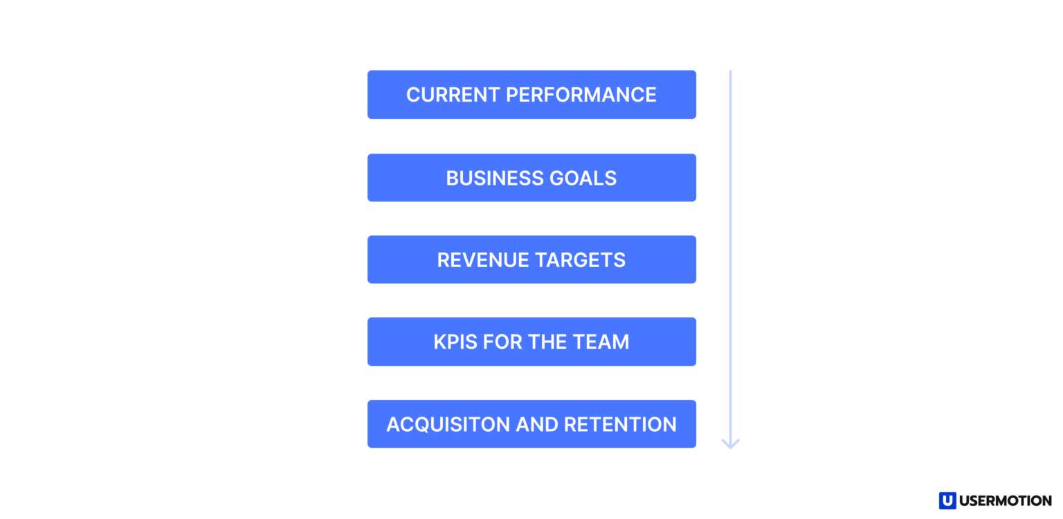 How To Set Revenue Goals That Can Become Real