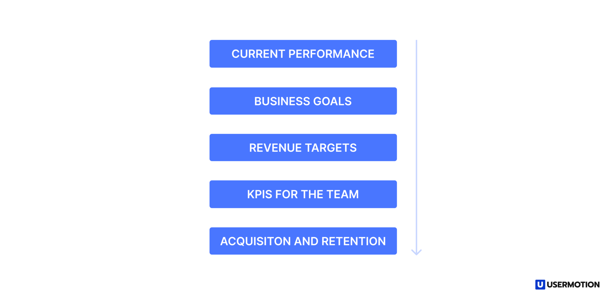 How To Set Revenue Goals That Can Become Real