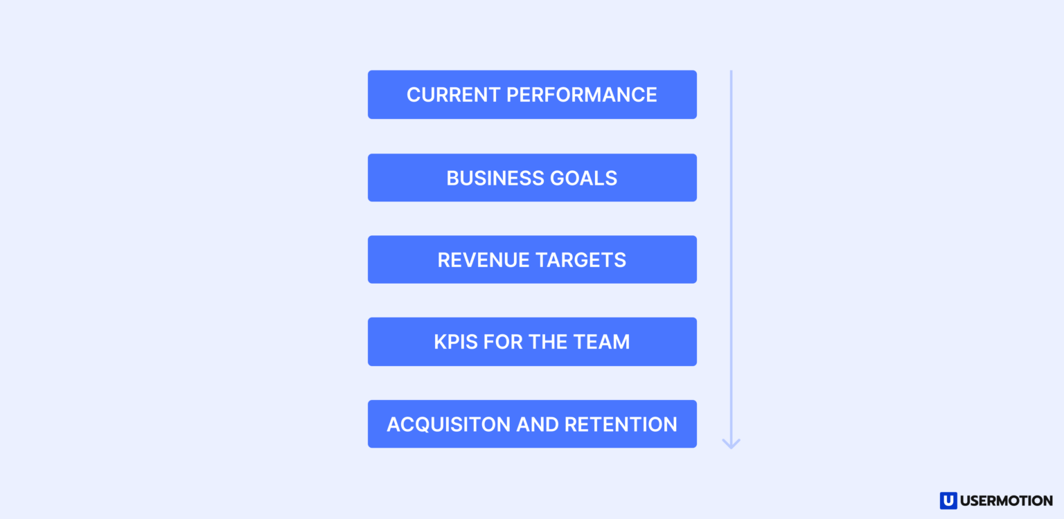 How To Set Revenue Goals That Can Become Real