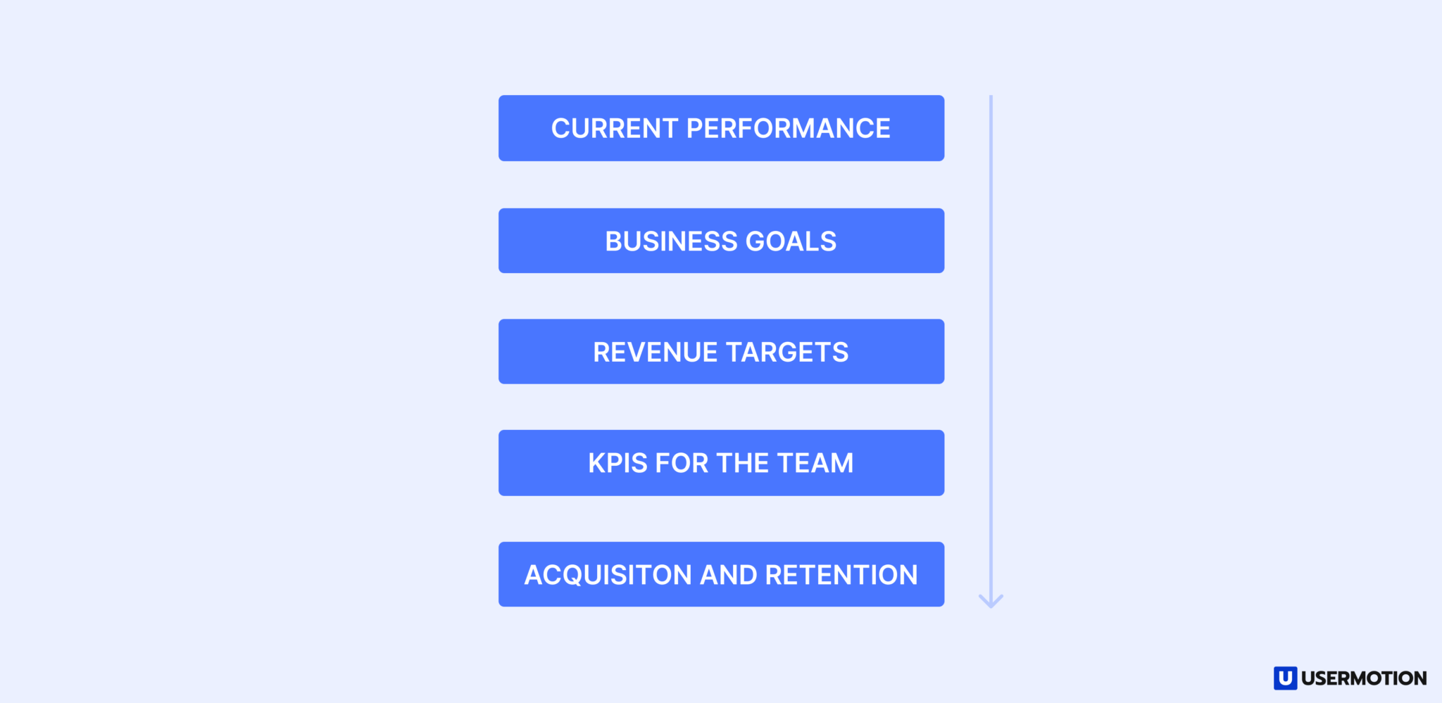 How To Set Revenue Goals That Can Become Real