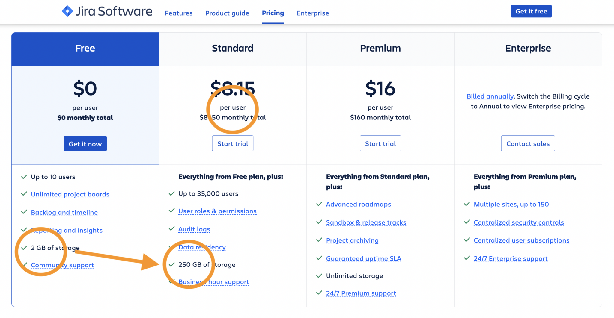Proven Pricing and Packaging Models for PLG SaaS Companies