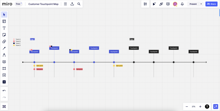 B2B Customer Journey Map: starting guide + templates