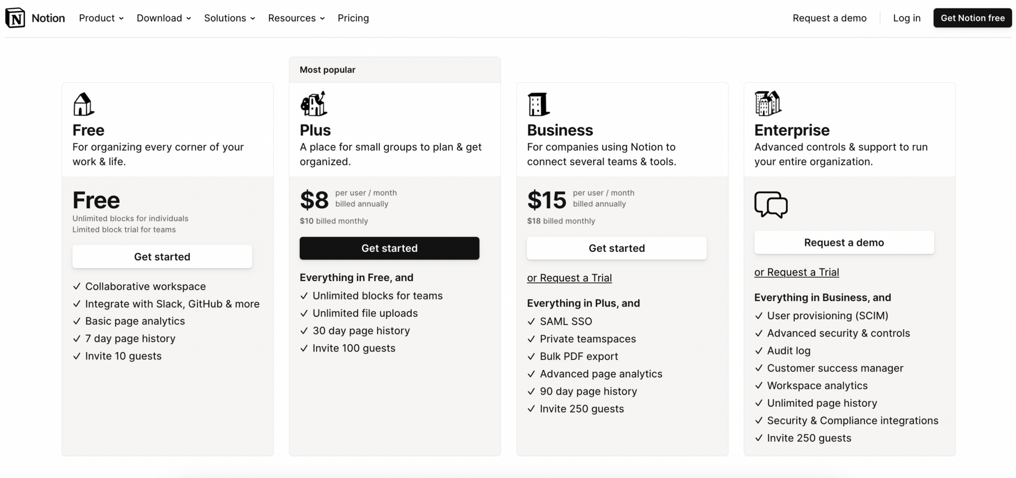Proven Pricing and Packaging Models for PLG SaaS Companies