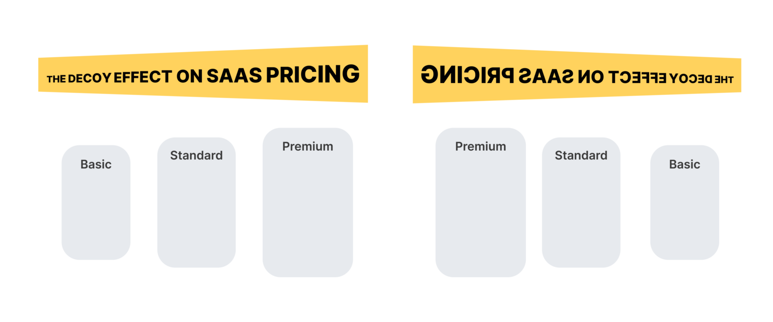 8 SaaS Pricing Page Examples To Maximize Conversion