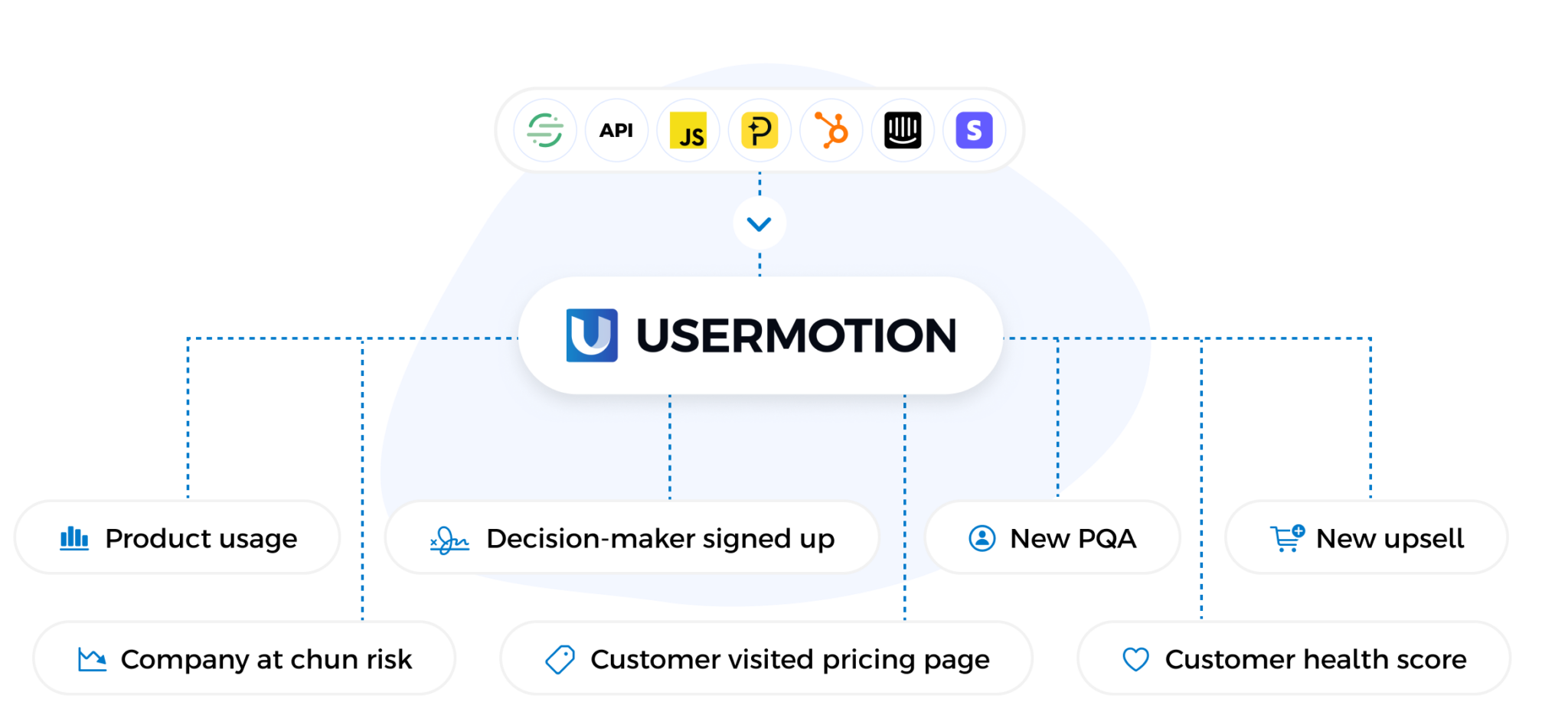 UserMotion | Sales Intelligence with Predictive Lead Scoring