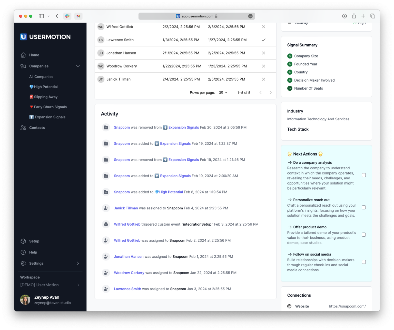 Account Scoring Model in 5 Steps and Examples