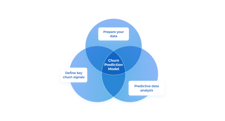 Churn Prediction Model: Key Signals, Tools and Examples