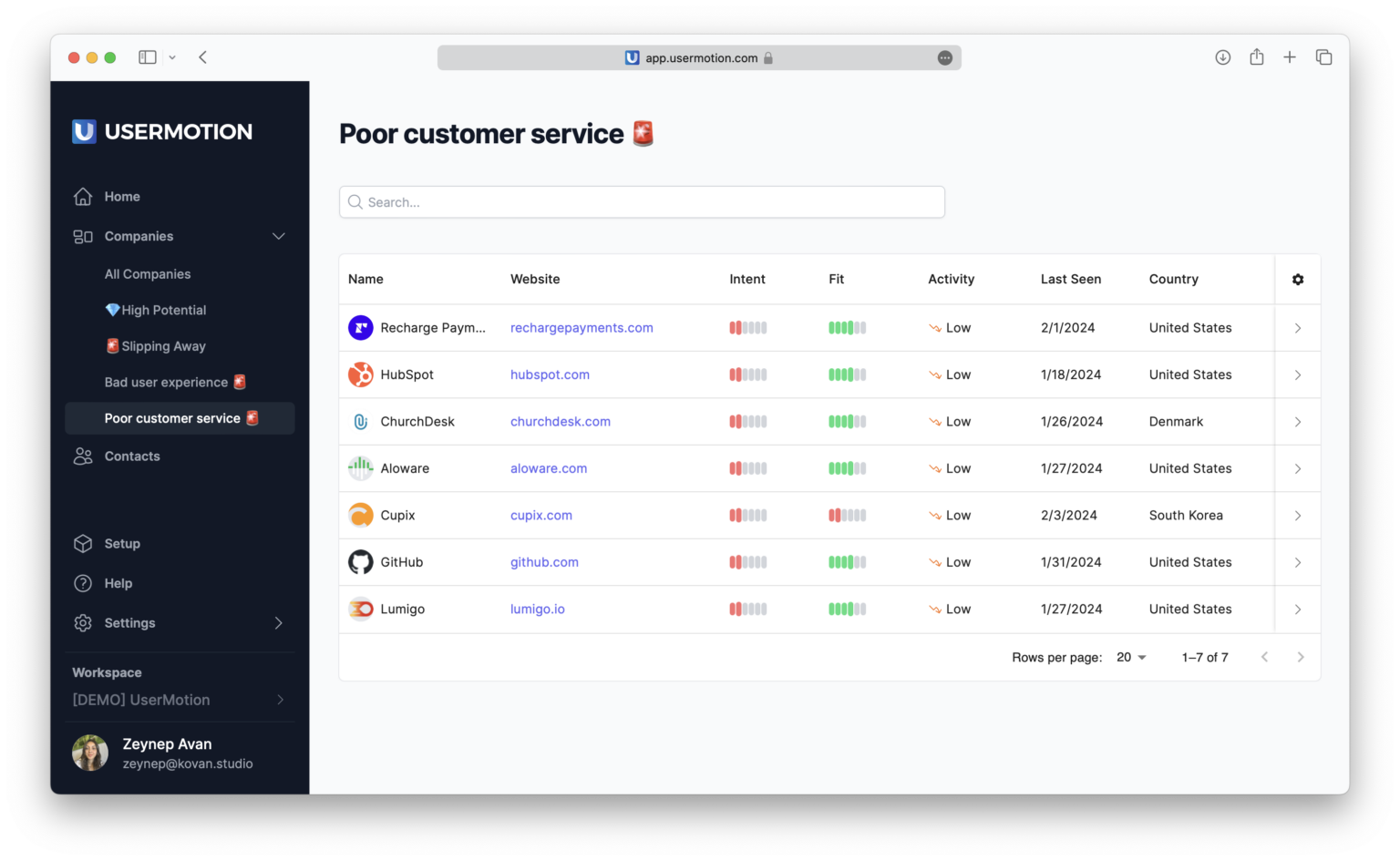 Churn Prediction Model: Key Signals, Tools and Examples