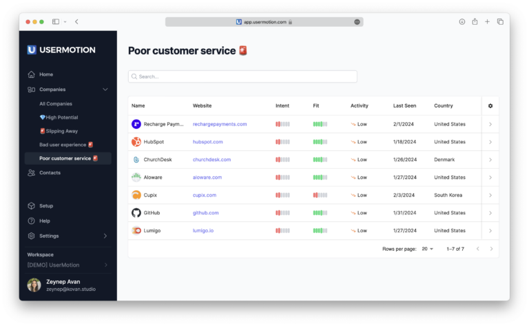 Churn Prediction Model: Key Signals, Tools and Examples