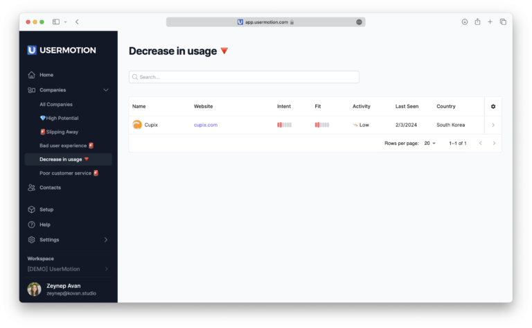 Churn Prediction Model: Key Signals, Tools and Examples