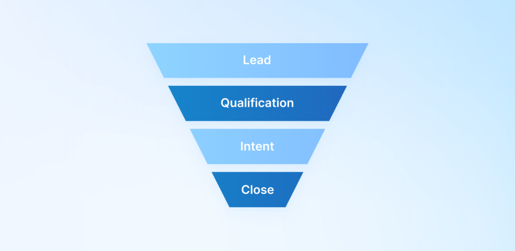 B2B Sales Funnel for SaaS: Stages, Actions and Examples