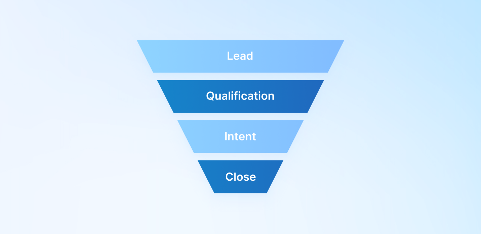 B2B Sales Funnel for SaaS: Stages, Actions and Examples