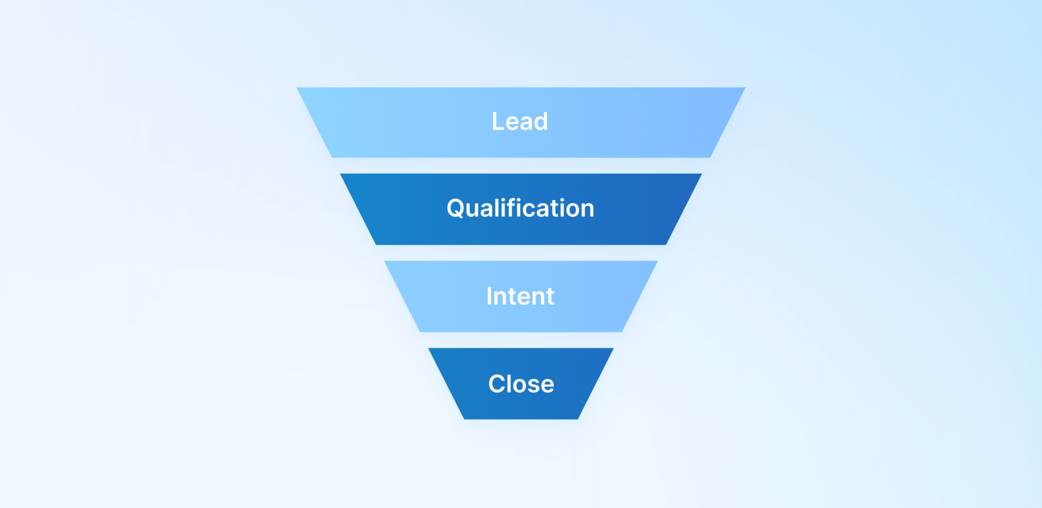 B2B Sales Funnel for SaaS: Stages, Actions and Examples