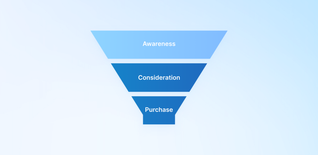 B2C Sales Funnel: How to Sell Fast to The End User?