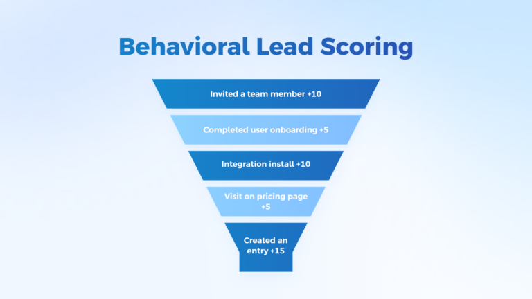 Lead Scoring Examples (10 Methods, Metrics and Signals)